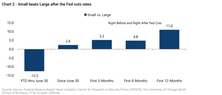 Nancy Prial on Small Caps and Interest Rates - Essex Investment